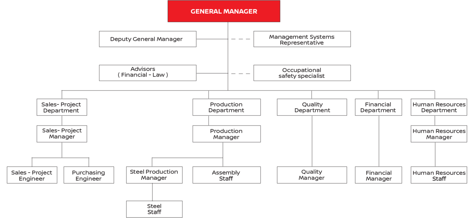 Organization Chart - Star Elektrik Pano